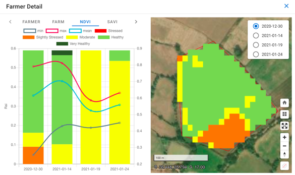 How Can Remote Sensing Play A Part In The Agriculture Insurance Claiming Process? - EOfactory Blog